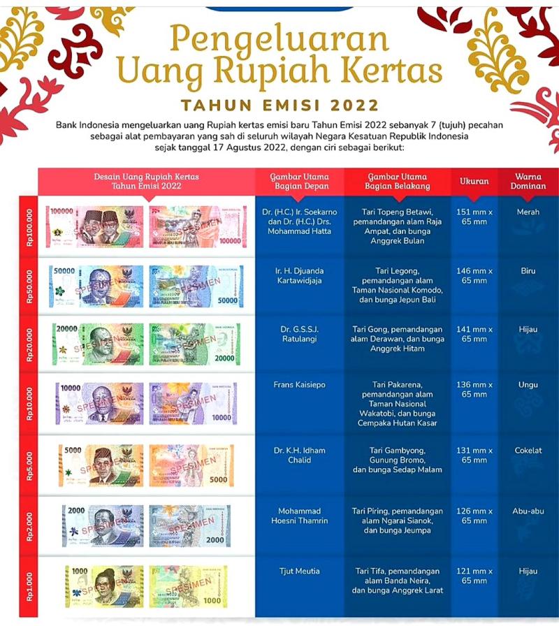 bi-luncurkan-uang-rupiah-kertas-tahun-emisi-2022-bali-tribune